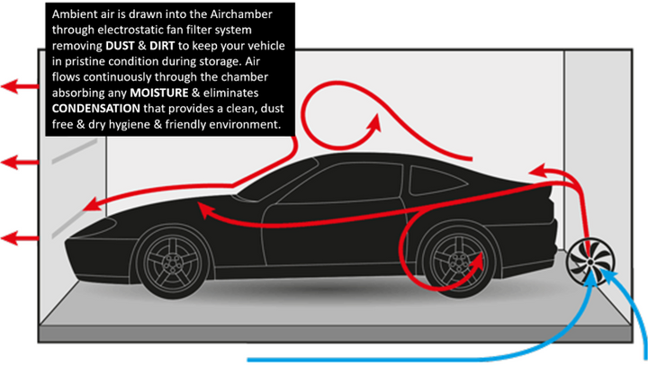 Concept & Structure – Air Chamber Australia